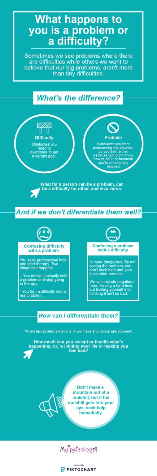 What is happening to you, is it a problem or difficulty? - Miriam Esquivel